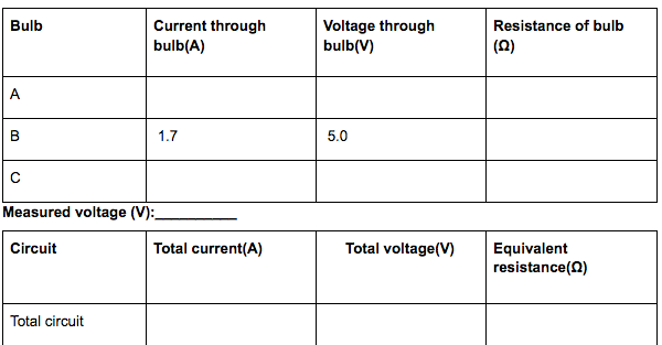 Solved Bulb Current through bulb(A) Voltage through bulb(V) | Chegg.com