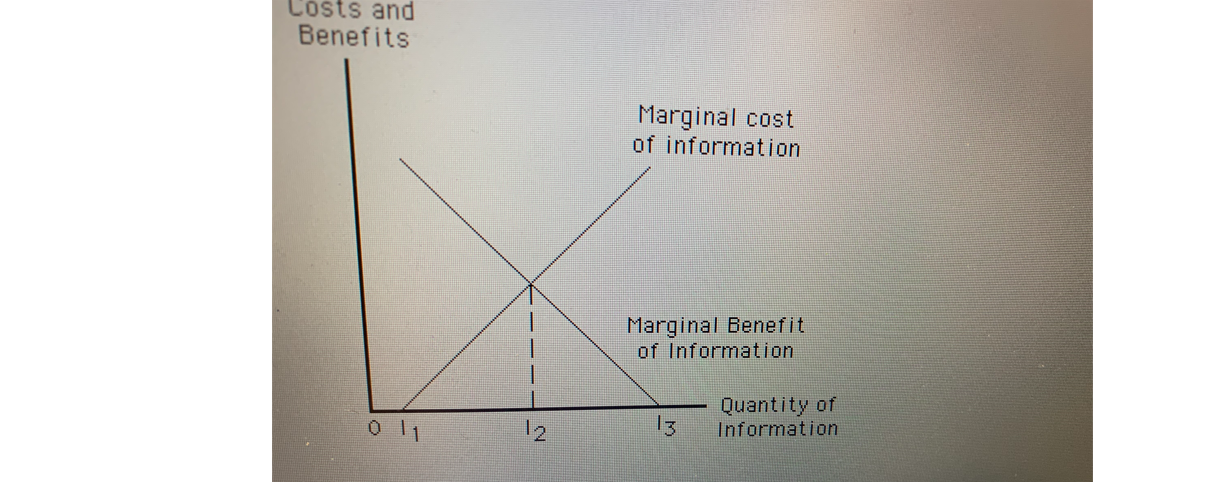 Solved The figure given below shows the marginal cost and | Chegg.com
