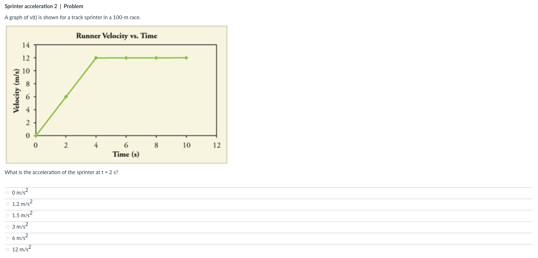 Solved Zero instantaneous velocity Problem Use the graph of | Chegg.com