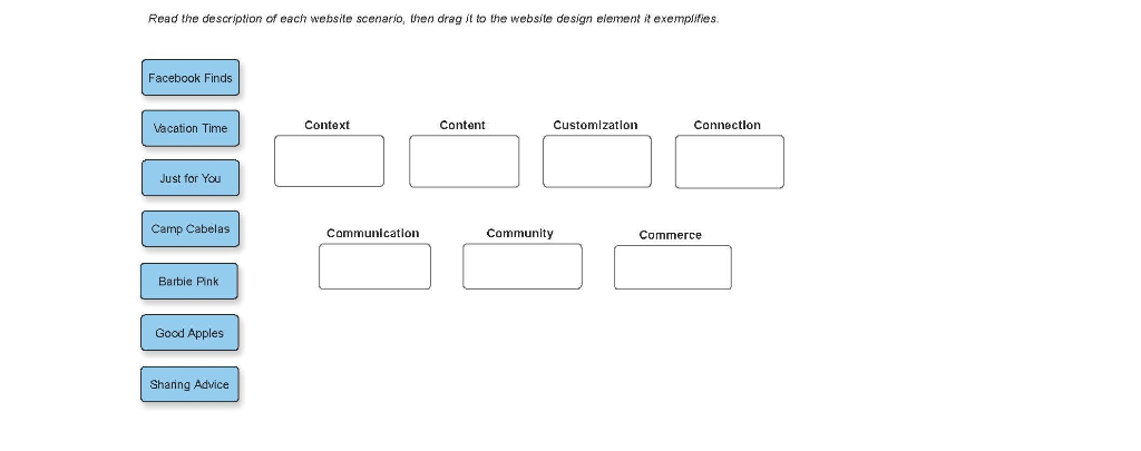 Solved Read the description of each website scenario, then | Chegg.com