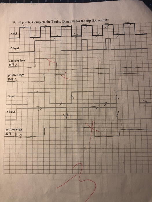 Solved 9. (6 points) Complete the Timing Diagrams for the | Chegg.com