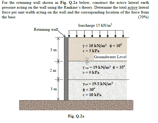 Solved For the retaining wall shown in Fig. Q.2a below, | Chegg.com