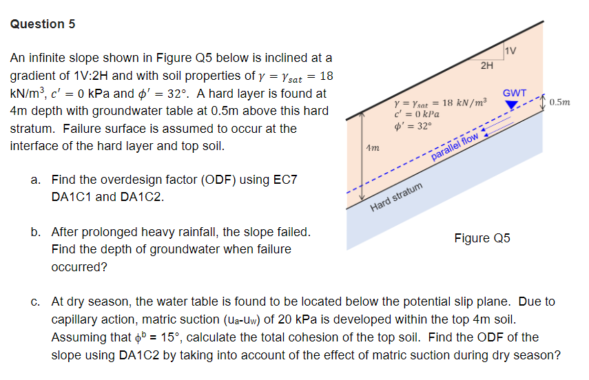 Solved An infinite slope shown in Figure Q5 below is | Chegg.com