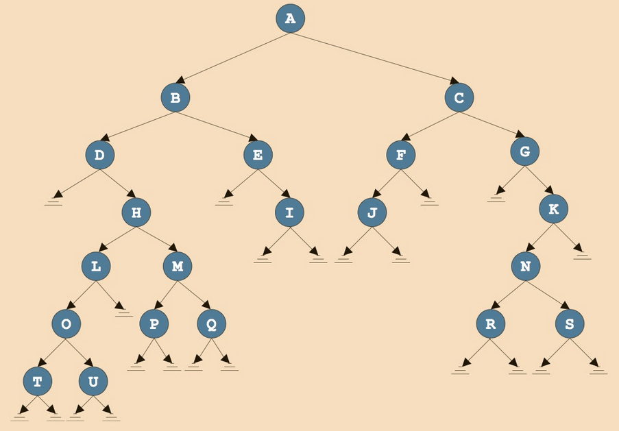 Solved Use this picture to answer the questions below:Find | Chegg.com