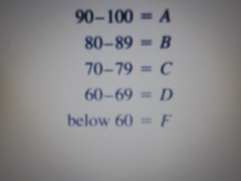 Solved 90-100 = A 80-89 = B 70-79 = C 60-69 D below 60 F | Chegg.com