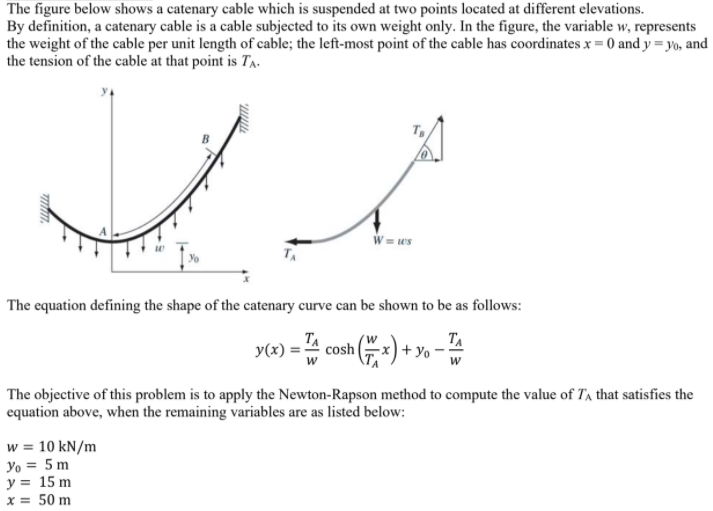 Solved The figure below shows a catenary cable which is | Chegg.com