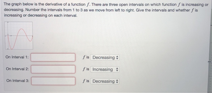Solved The graph below is the derivative of a function f. | Chegg.com