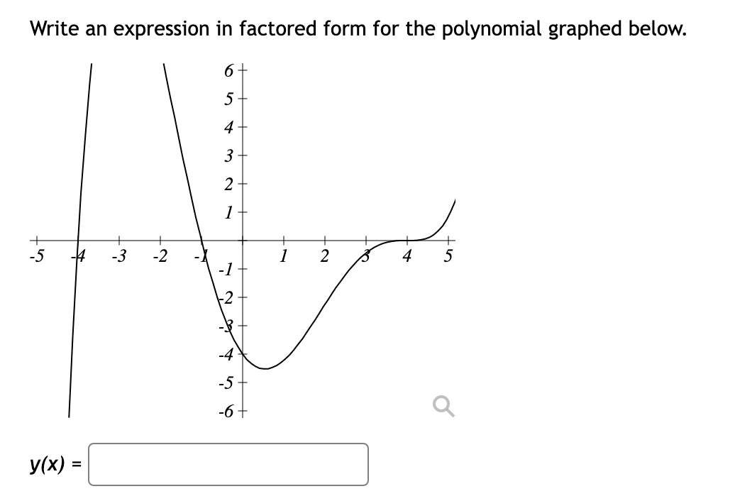 Solved Write an expression in factored form for the | Chegg.com