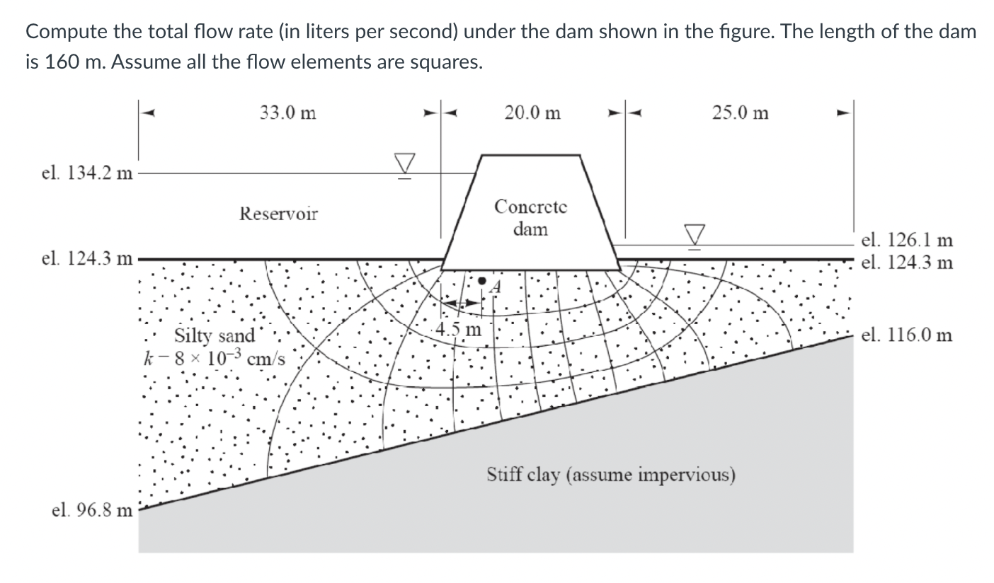 Solved Compute the total flow rate (in liters per second) | Chegg.com