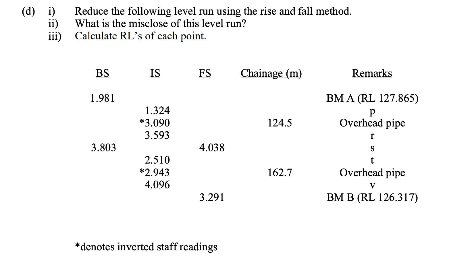 Solved (d) i) Reduce the following level run using the rise | Chegg.com