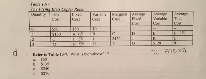 Solved Table 13 7 The Flying Elvis Copter Rides Quantity 