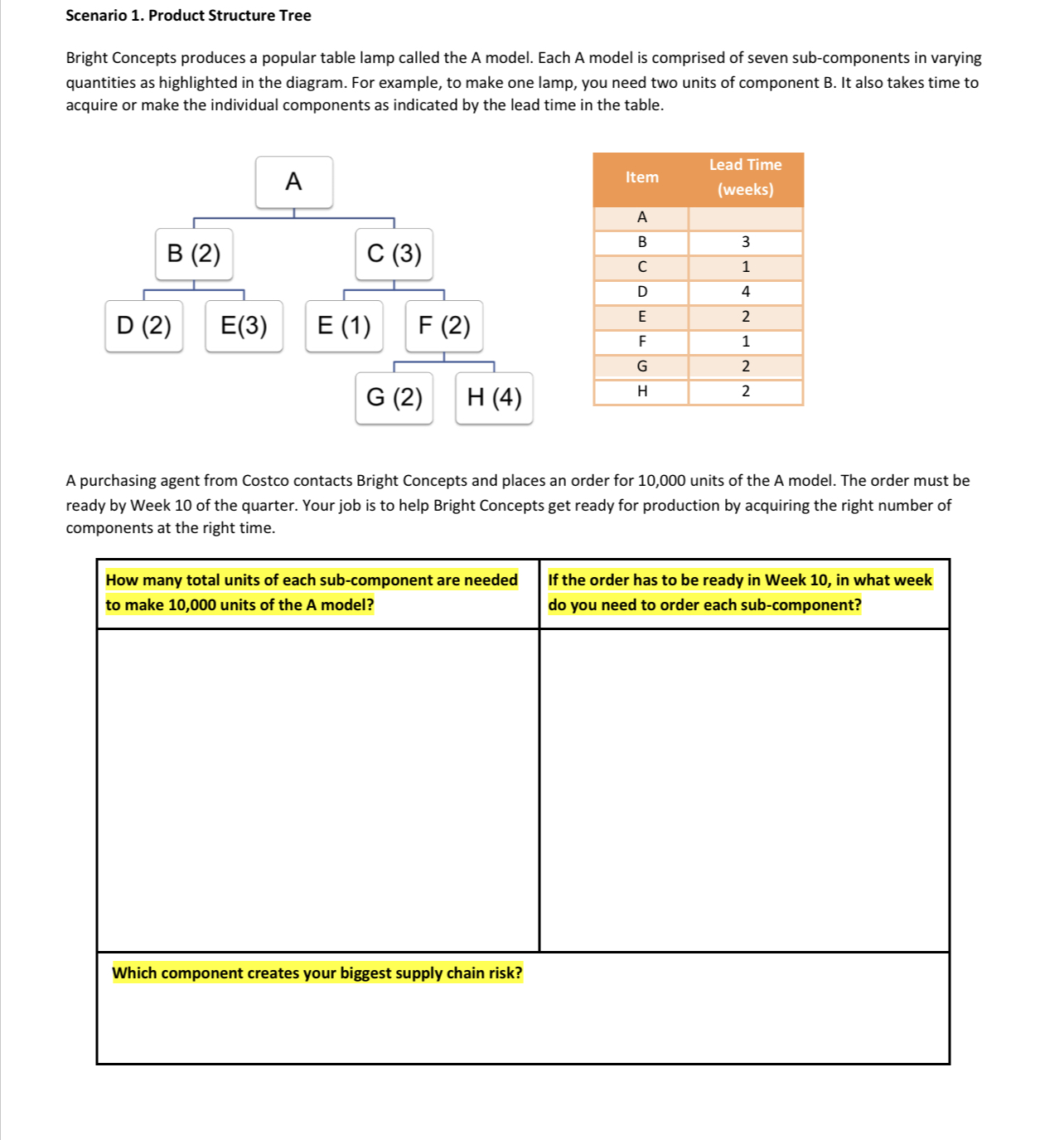 Solved Scenario 1. Product Structure Tree Bright Concepts | Chegg.com