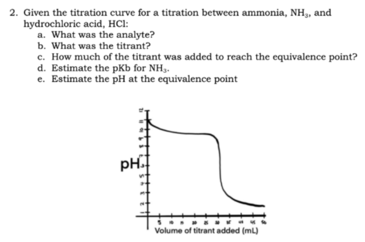 Solved 2. Given the titration curve for a titration between | Chegg.com