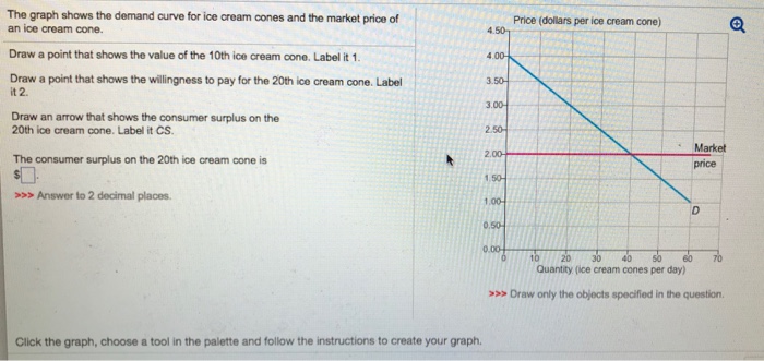 Solved The graph shows the demand curve for ice cream cones | Chegg.com