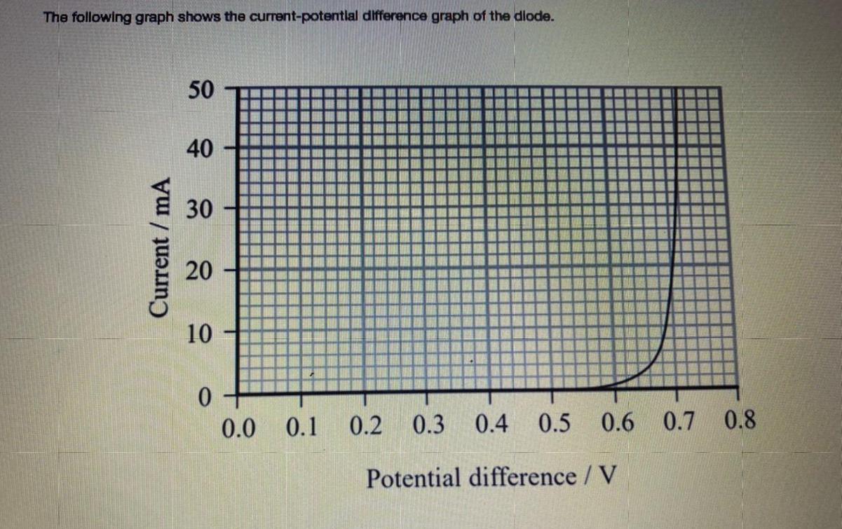 Solved Question 4a - Electrical Potential Difference, | Chegg.com
