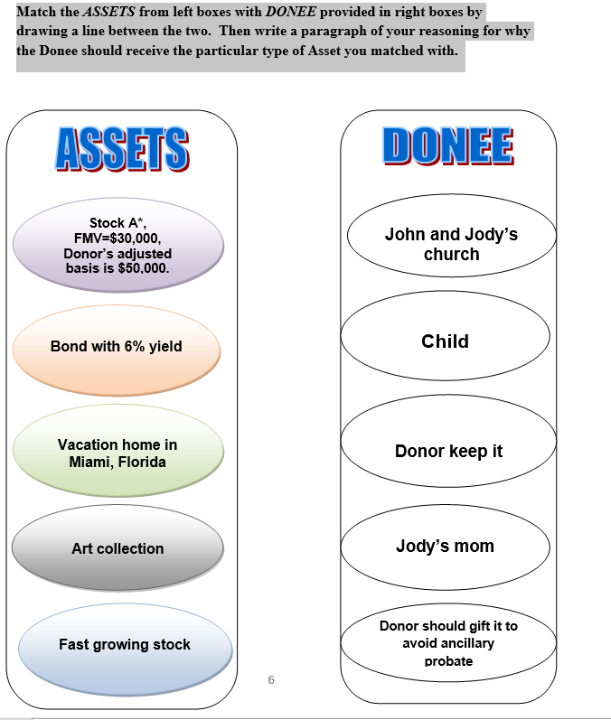 Match the ASSETS from left boxes with DONEE provided | Chegg.com