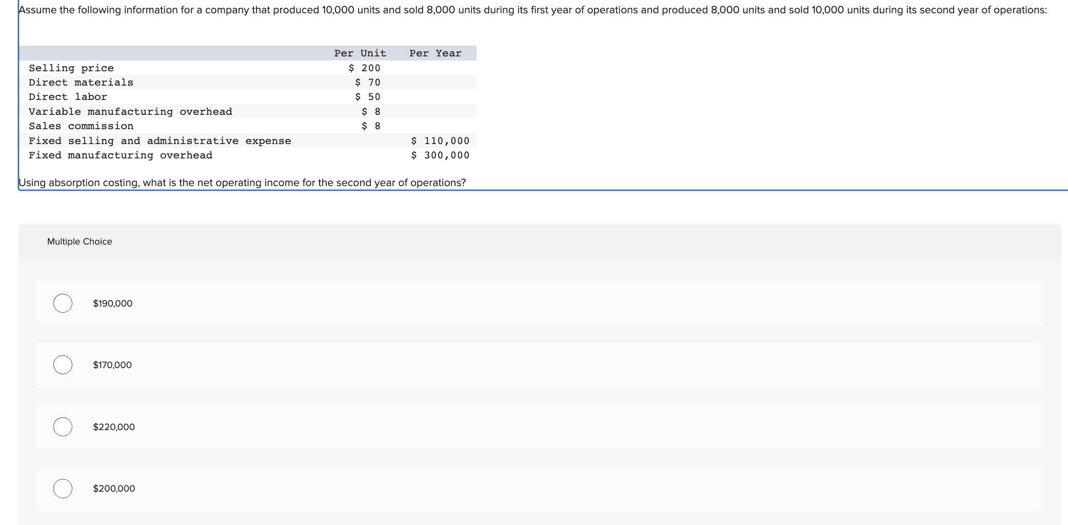 Solved Using absorption costing, what is the net operating | Chegg.com
