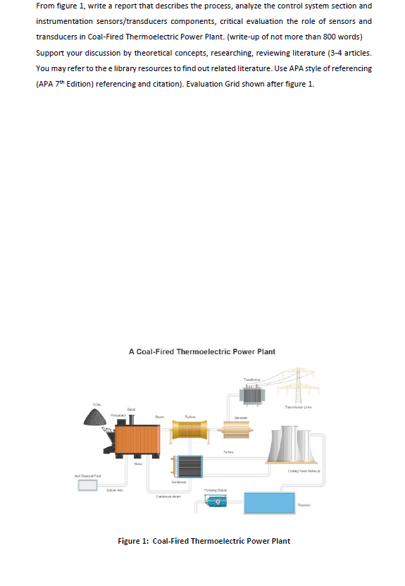 Solved From figure 1, write a report that describes the | Chegg.com