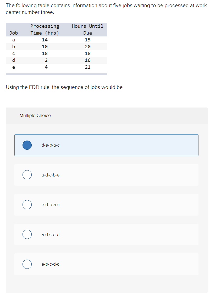 Solved The following table contains information about five | Chegg.com
