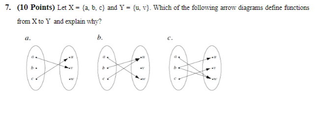 Solved 7. (10 Points) Let X={a,b,c} and Y={u,v}. Which of | Chegg.com Solved 7. (10 Points) Let X={a,b,c} and Y={u,v}. Which of | Chegg.com