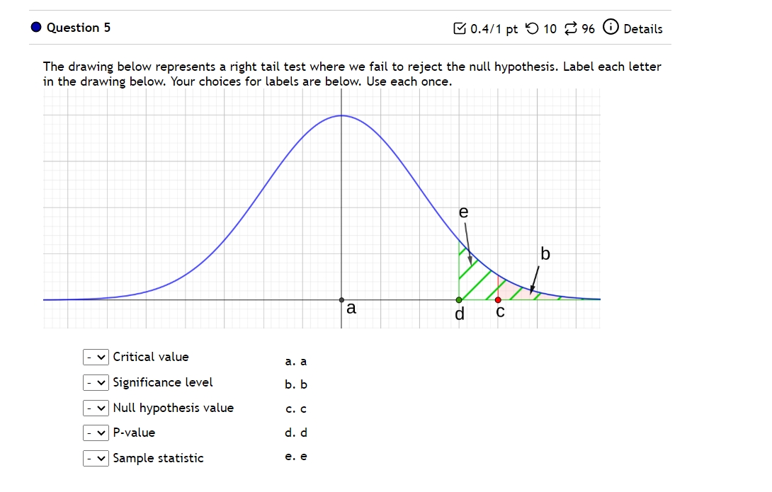 Solved The drawing below represents a right tail test where | Chegg.com