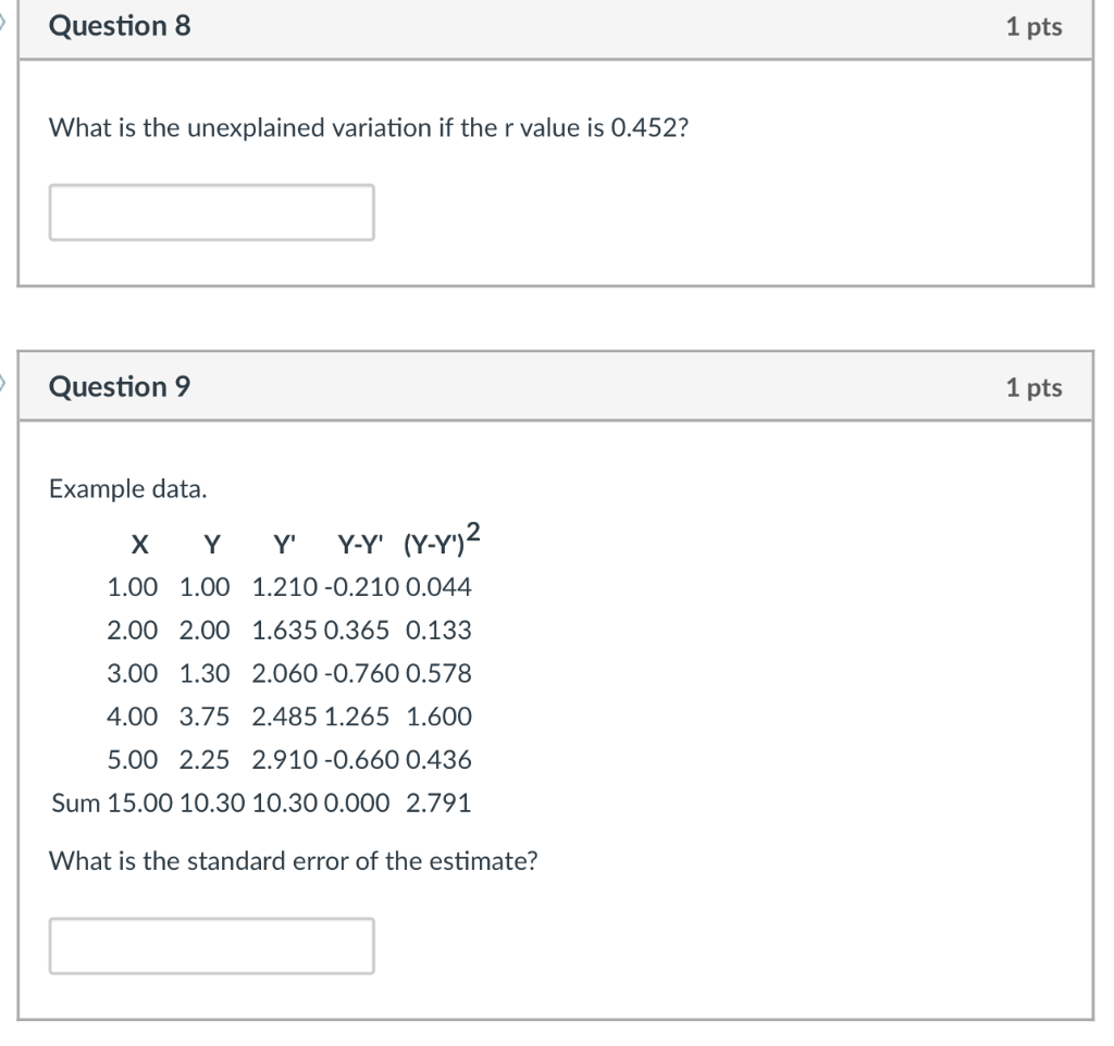 Solved What is the unexplained variation if the r value is | Chegg.com