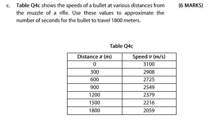 Solved (6 MARKS) C. Table Q4c shows the speeds of a bullet | Chegg.com
