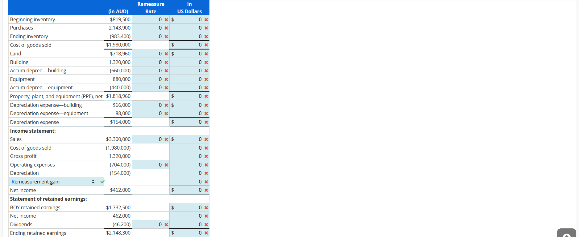 Solved Remeasurement of financial statements Assume that | Chegg.com