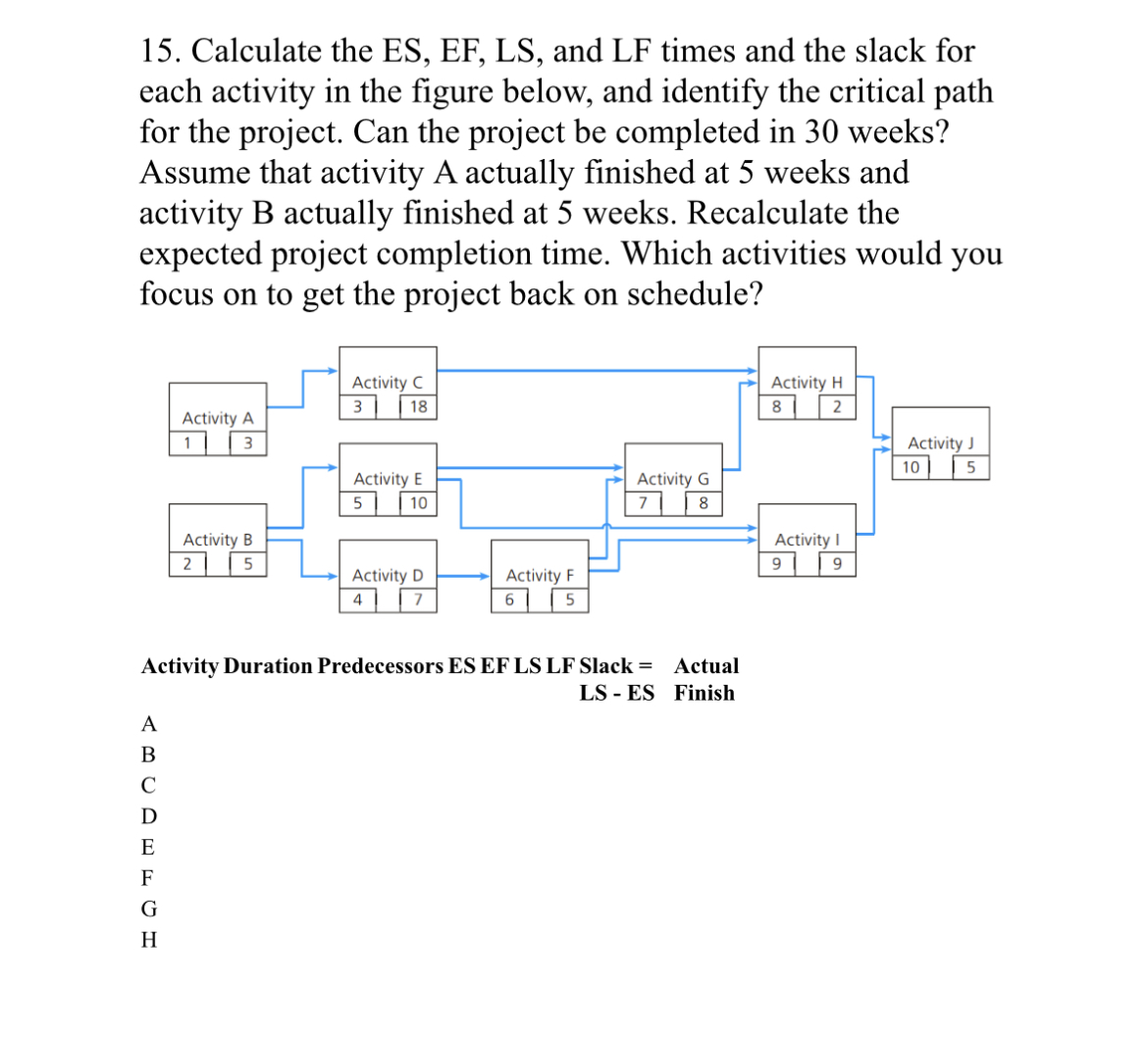 Solved 15. Calculate the ES, EF, LS, and LF times and the | Chegg.com