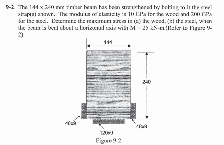 Solved 9-2 The 144 x 240 mm timber beam has been | Chegg.com
