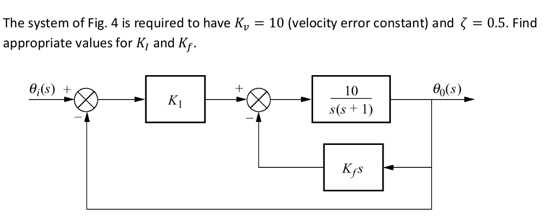 Solved The system of Fig. 4 is required to have Kv=10 | Chegg.com