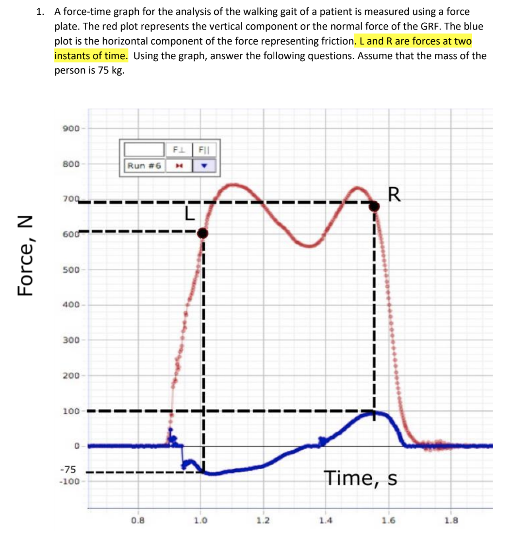 1 A Force Time Graph For The Analysis Of The Walking