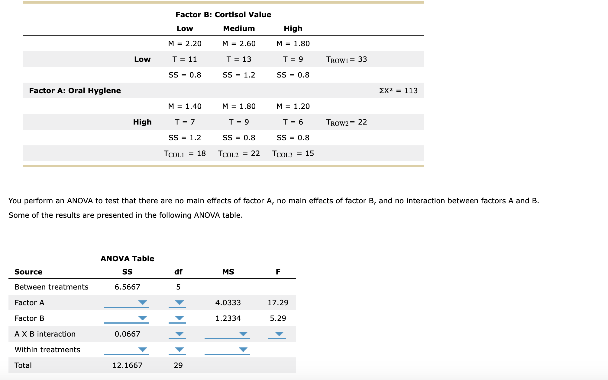 Solved 2. Two-factor ANOVA - Emphasis on calculations W. | Chegg.com
