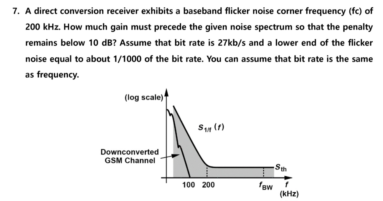 Solved 7. A direct conversion receiver exhibits a baseband | Chegg.com