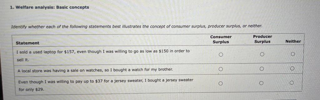 Solved 1. Welfare analysis: Basic concepts Identify whether | Chegg.com