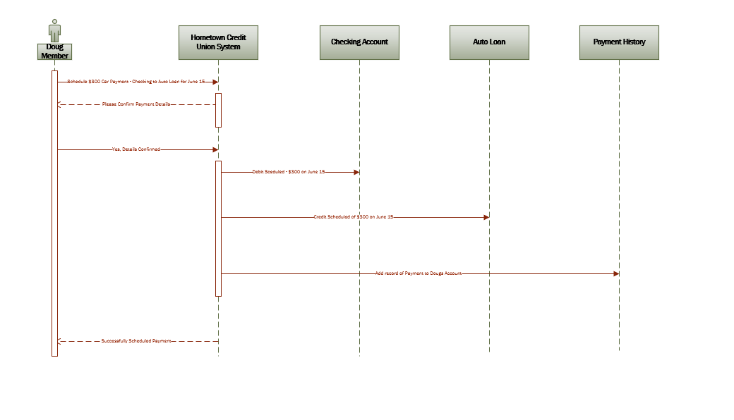 Solved Need to finish drawing the sequence diagrams: TWO | Chegg.com