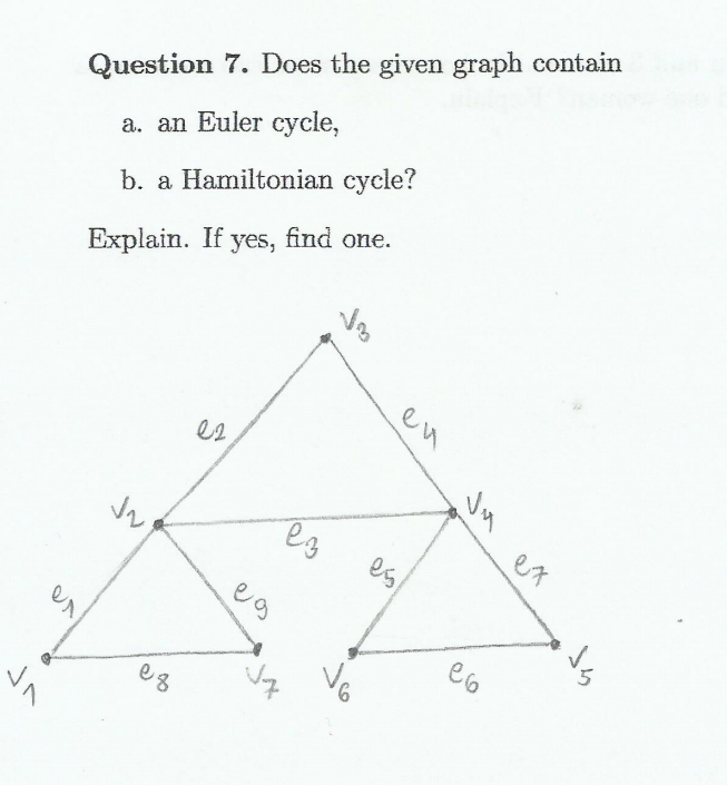 Solved Question 7. Does the given graph contain a. an Euler | Chegg.com