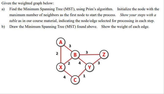 Solved Given the weighted graph below: a) Find the Minimum | Chegg.com