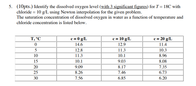 Solved 5. (10pts.) Identify the dissolved oxygen level (with | Chegg.com