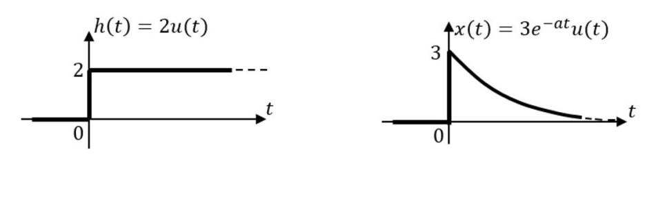 Solved Calculate the output signal y(t) of the system with | Chegg.com