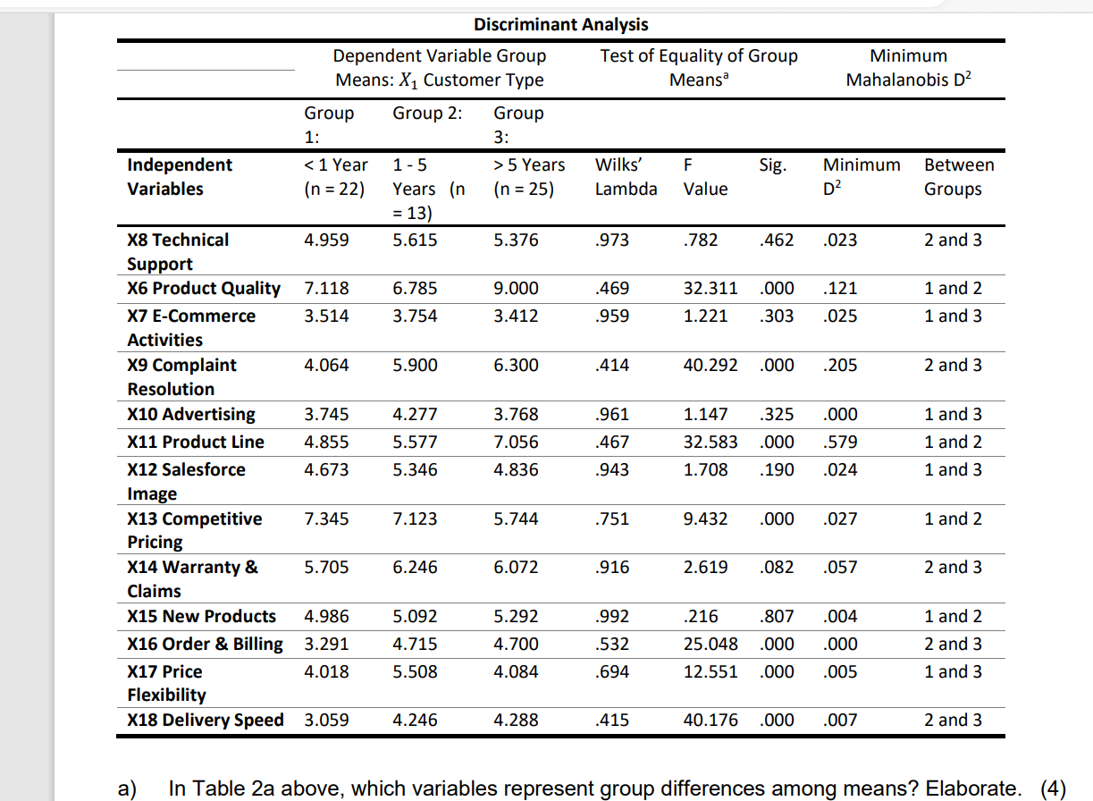 Solved Discriminant Analysis | Chegg.com