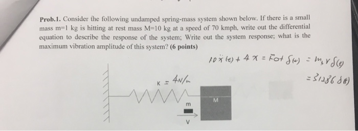 Solved Prob.1. Consider the following undamped spring-mass | Chegg.com