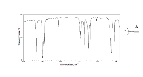 Solved Practice Problems on Infrared Spectroscopy Each one | Chegg.com