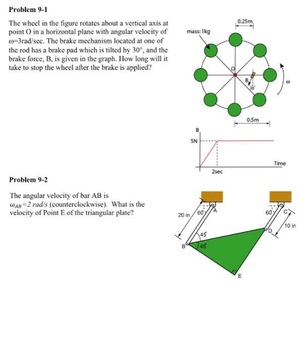 Solved The wheel in the figure rotates about a vertical axis | Chegg.com