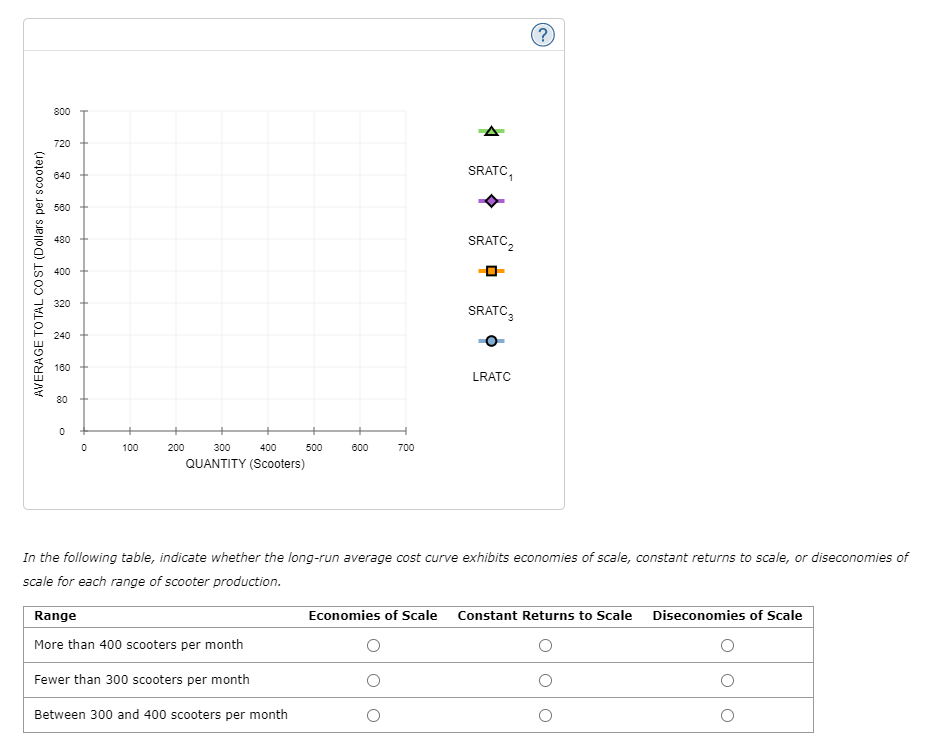 Solved In the following table, indicate whether the long-run | Chegg.com