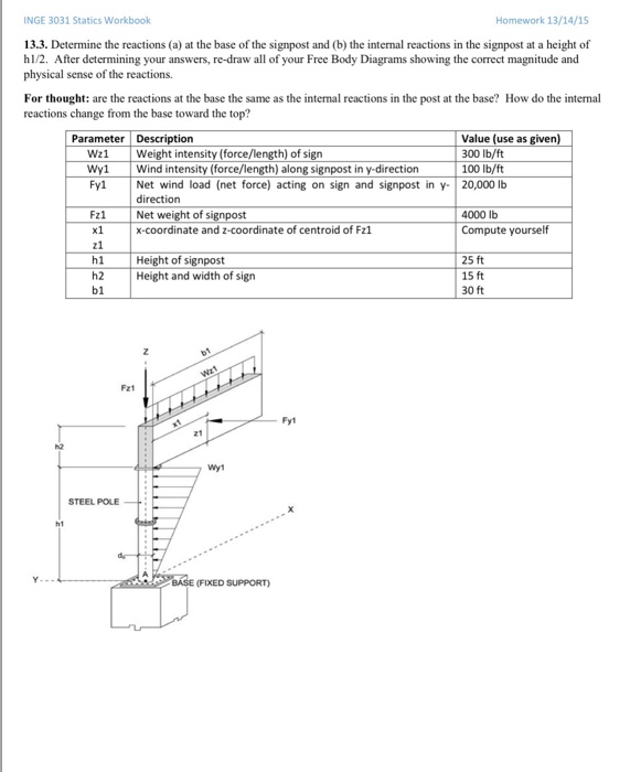 Solved Determine The Reactions A At The Base Of The