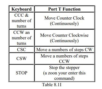 Solved Topic: Stepper Motor Write a program in Arduino that | Chegg.com