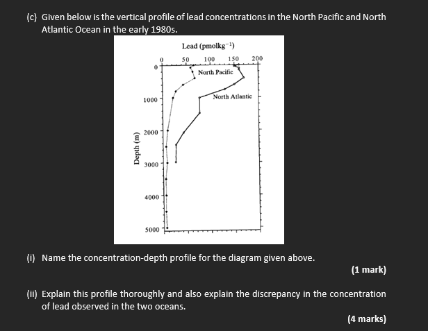 Solved (c) Given below is the vertical profile of lead | Chegg.com