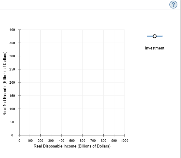 Solved 2. Components of aggregate expenditure Suppose the | Chegg.com