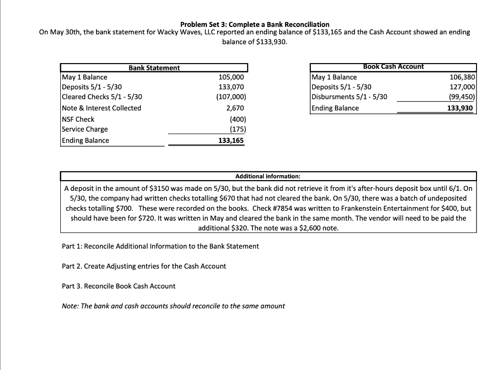 Solved Problem Set 3: Complete a Bank Reconciliation On May | Chegg.com